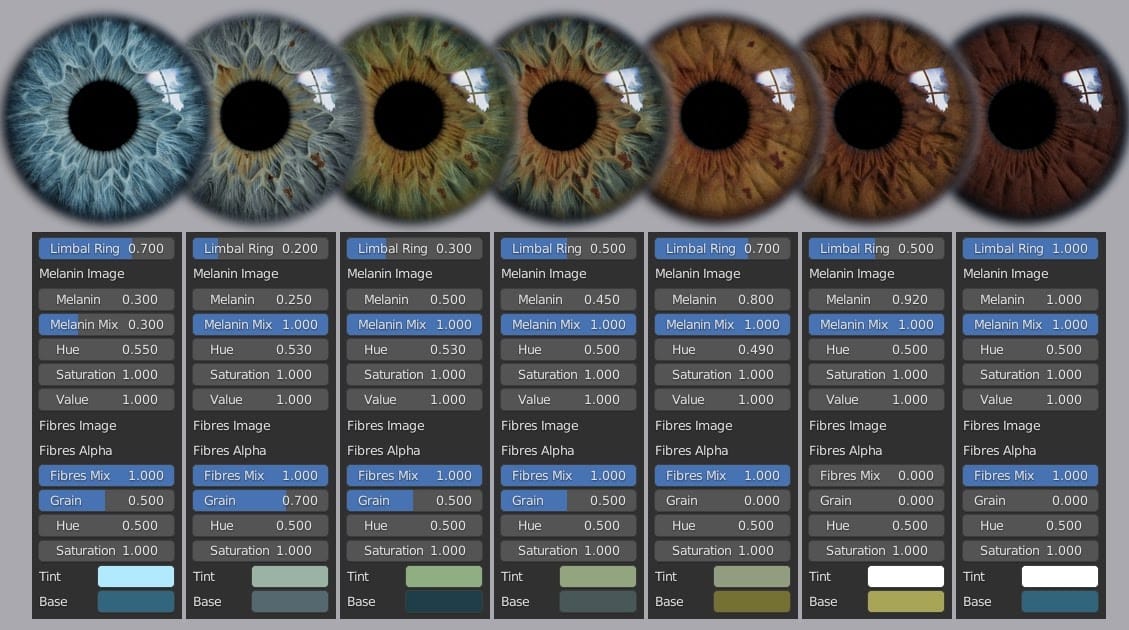 Adding Textures to the Eye Shader in Blender: A Complete Guide Blender ...